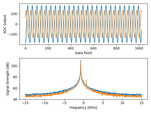 Phased Arrays with Phaser — PySDR: A Guide to SDR and DSP using Python